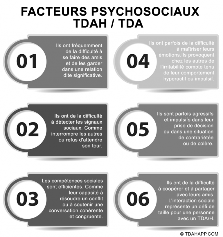 tableau_a - TDAH.CA | TDAH.CA