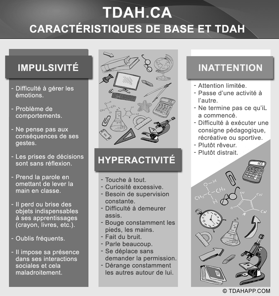 TDAH - Trouble déficitaire de l'attention avec ou sans hyperactivité.
